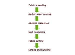 Fabric Cutting - Cheer Sagar Exports