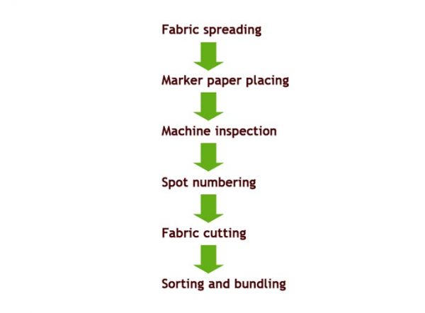 Fabric Cutting - Cheer Sagar Exports